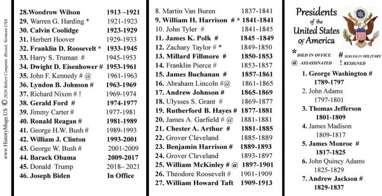 00- All of the US Presidents - HistoryMugs.us