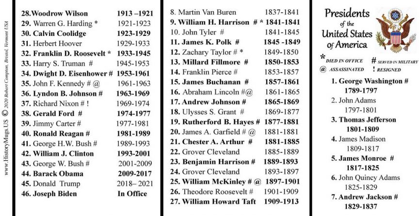 00- All of the US Presidents - HistoryMugs.us