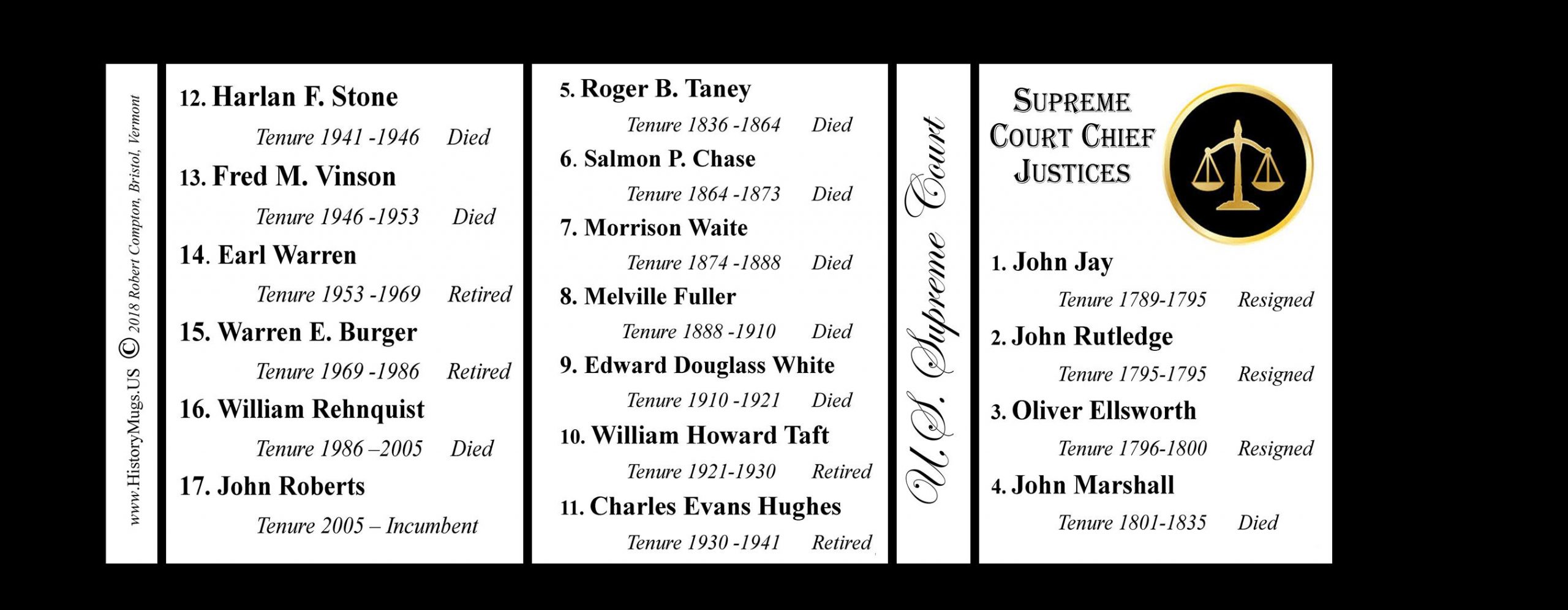 00- All of the US Supreme Court Chief Justices - HistoryMugs.us