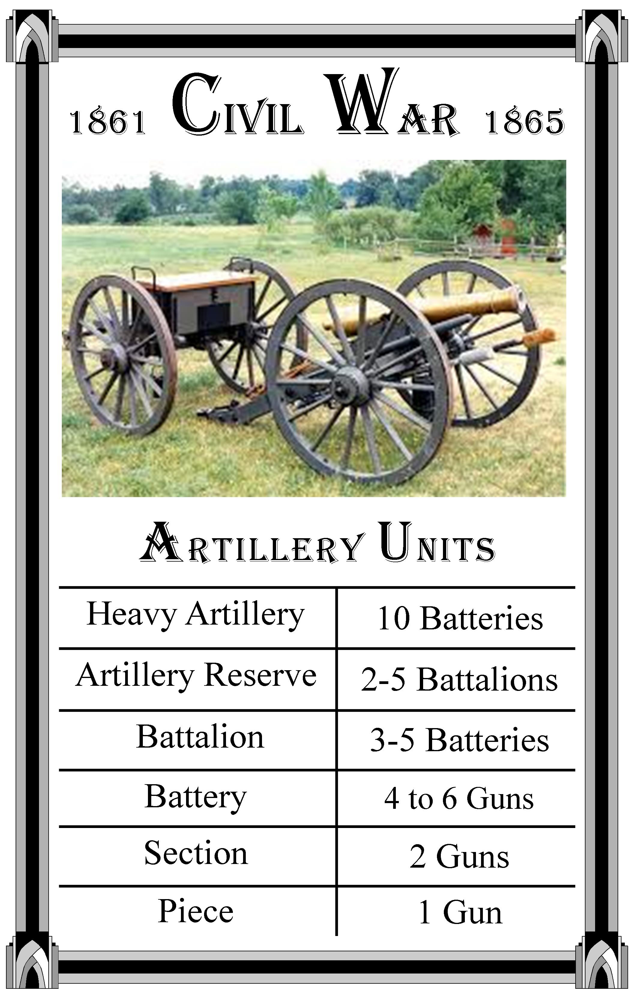 Civil War – Artillery Units - HistoryMugs.us Civil War – Artillery Units - HistoryMugs.us