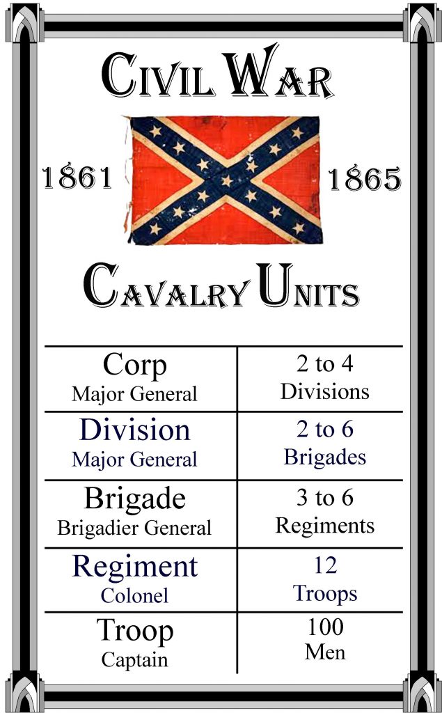 Confederate – Cavalry Units - HistoryMugs.us