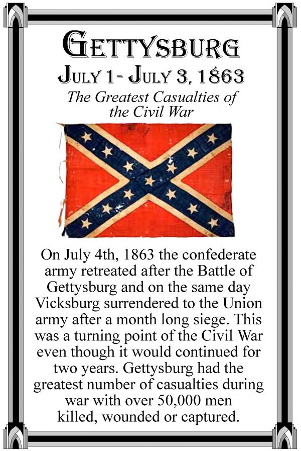 Confederate - Gettysburg Panel - HistoryMugs.us